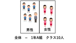 【考える力up！】MECE（ミーシー）とは？具体例で超わかりやすく解説！ | ごりべんブログ