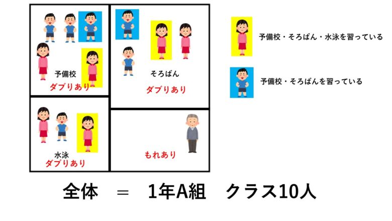 【考える力up！】MECE（ミーシー）とは？具体例で超わかりやすく解説！ | ごりべんブログ