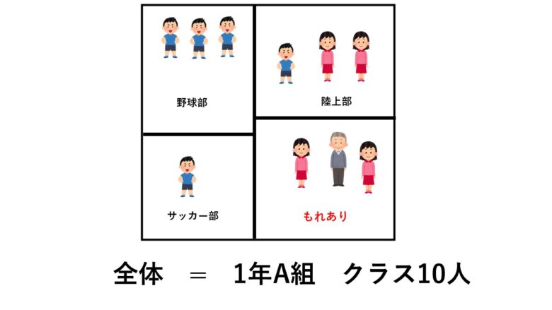 【考える力up！】MECE（ミーシー）とは？具体例で超わかりやすく解説！ | ごりべんブログ